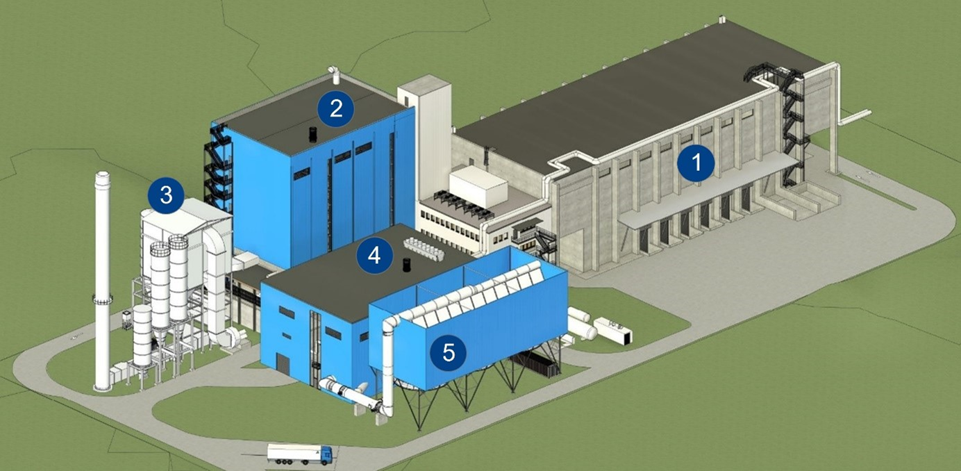 Chemiepark Gendorf - Der Chancenstandort
